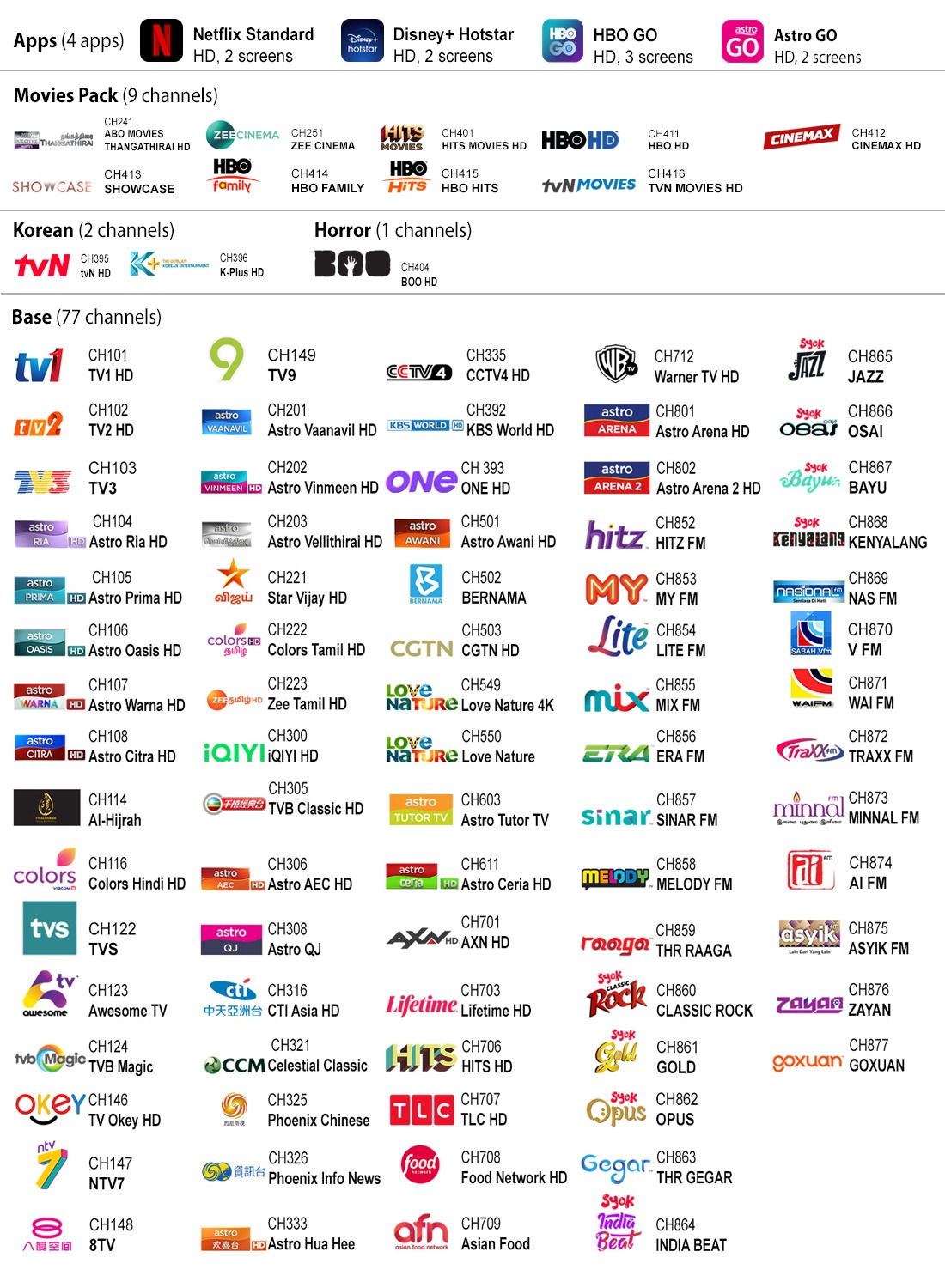 Astro Package - Astro Fibre Malaysia